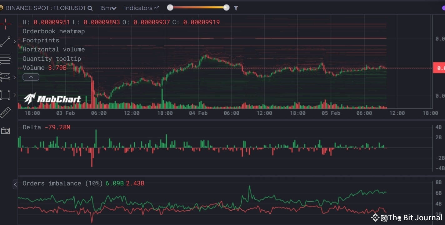 Floki’s Bold New Chapter – Will 187% Whale Inflows and Dynamic Marketing Change Its Fate? | The ...