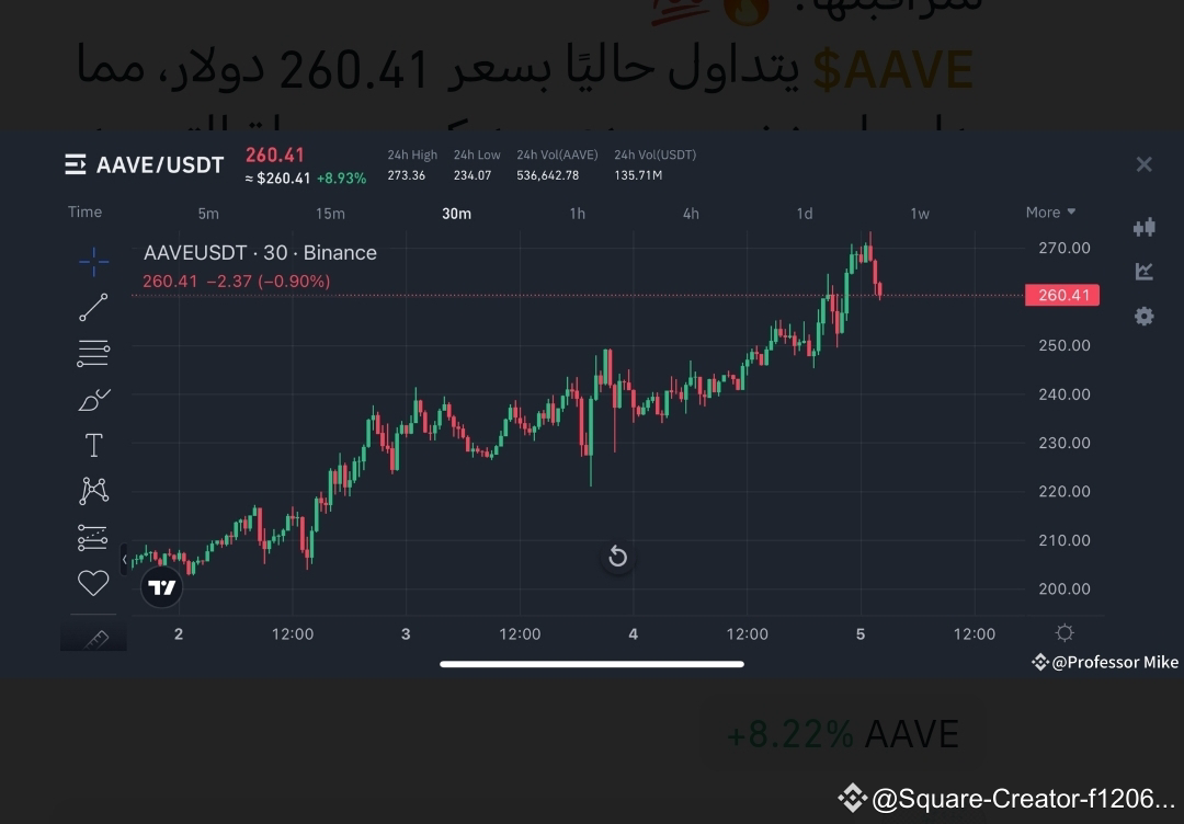 Trading Alert $AAVE /USDT: Important Levels to Watch! 🔥💯 | الحوت الصغير on Binance Square