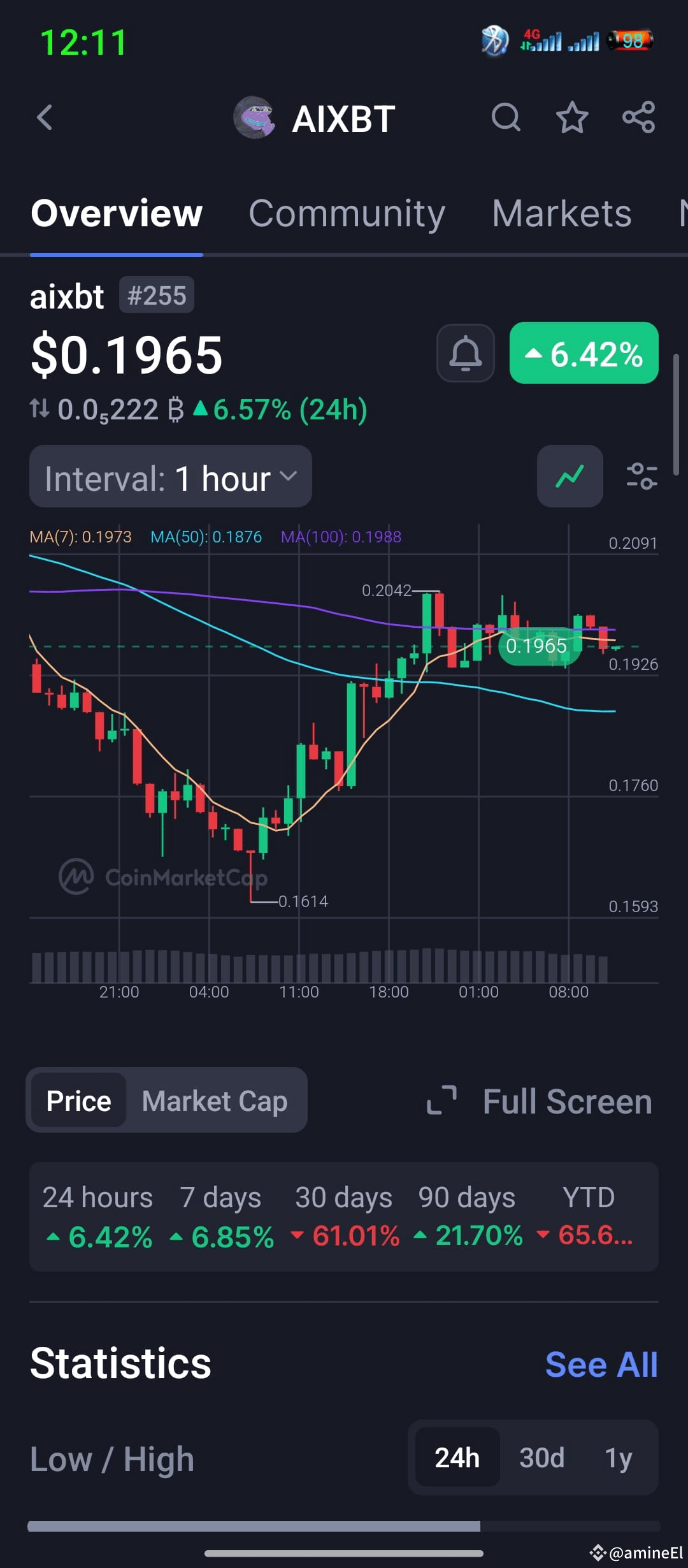 Information about the AIXBT currency The AIXBT currency is | amineEl on ...