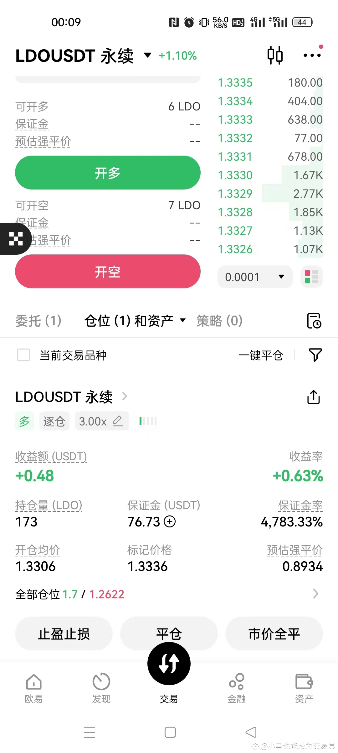 Small positions can be tested $LDO long orders to take prof | 小马也能成为交易员 ...