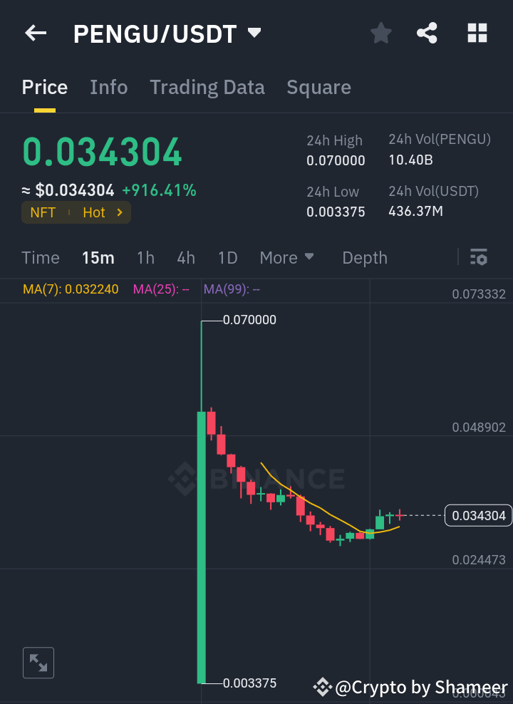 🚨$PENGU / USDT Analysis: A Meteoric Rise and Potential Corr | Crypto by Shameer on Binance Square
