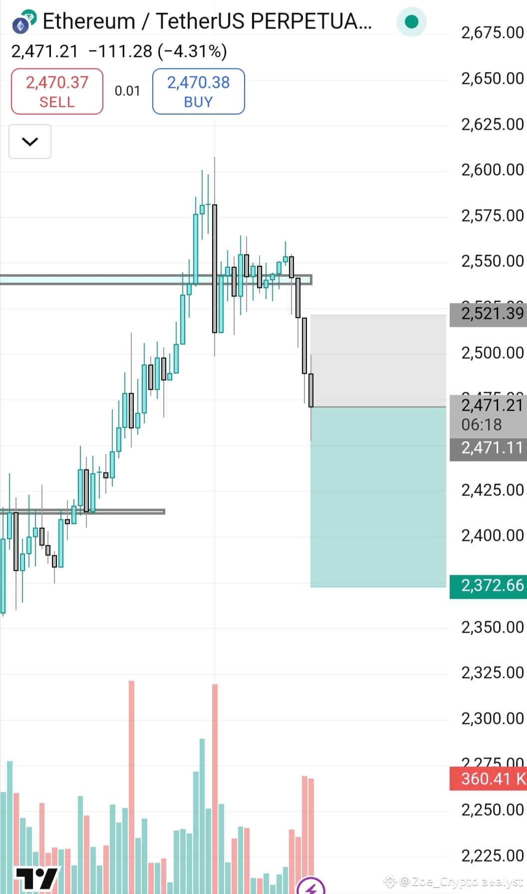 $ETH /USDT short trade signal 🚦 🛑 BEARISH REVERSAL IN PLAY | Zoe_Crypto analyst on Binance Square