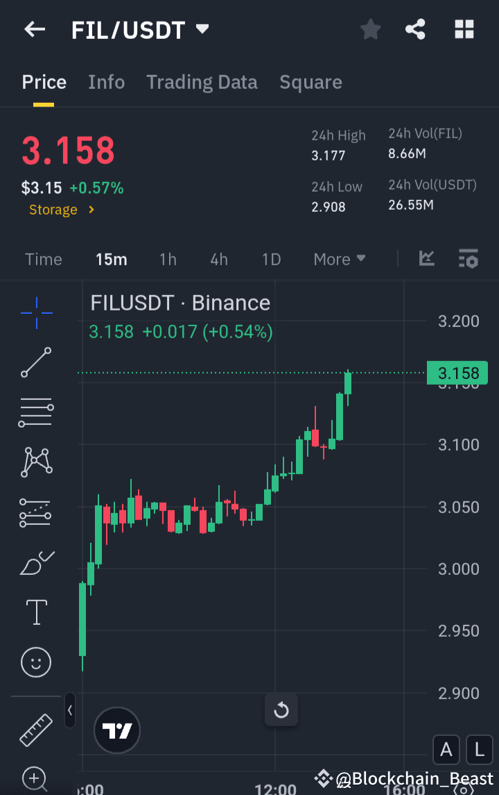 🚀 $FIL /USDT Bullish Trade Setup 🚀 Current Price: $3.158 | Blockchain_Beast on Binance Square