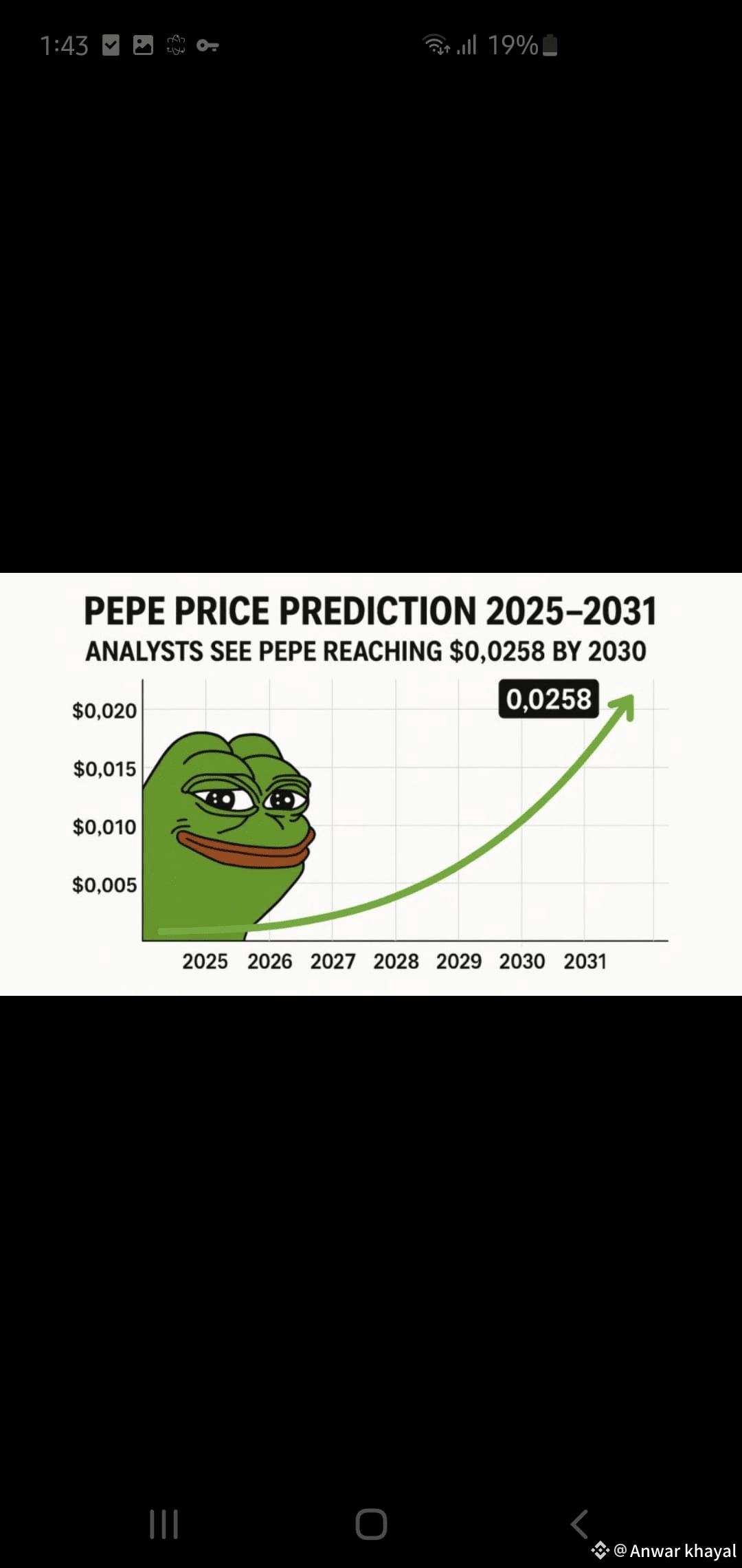 The big $PEPE pumps are coming 🐸 Buy when there’s fear | Anwar khayal ...