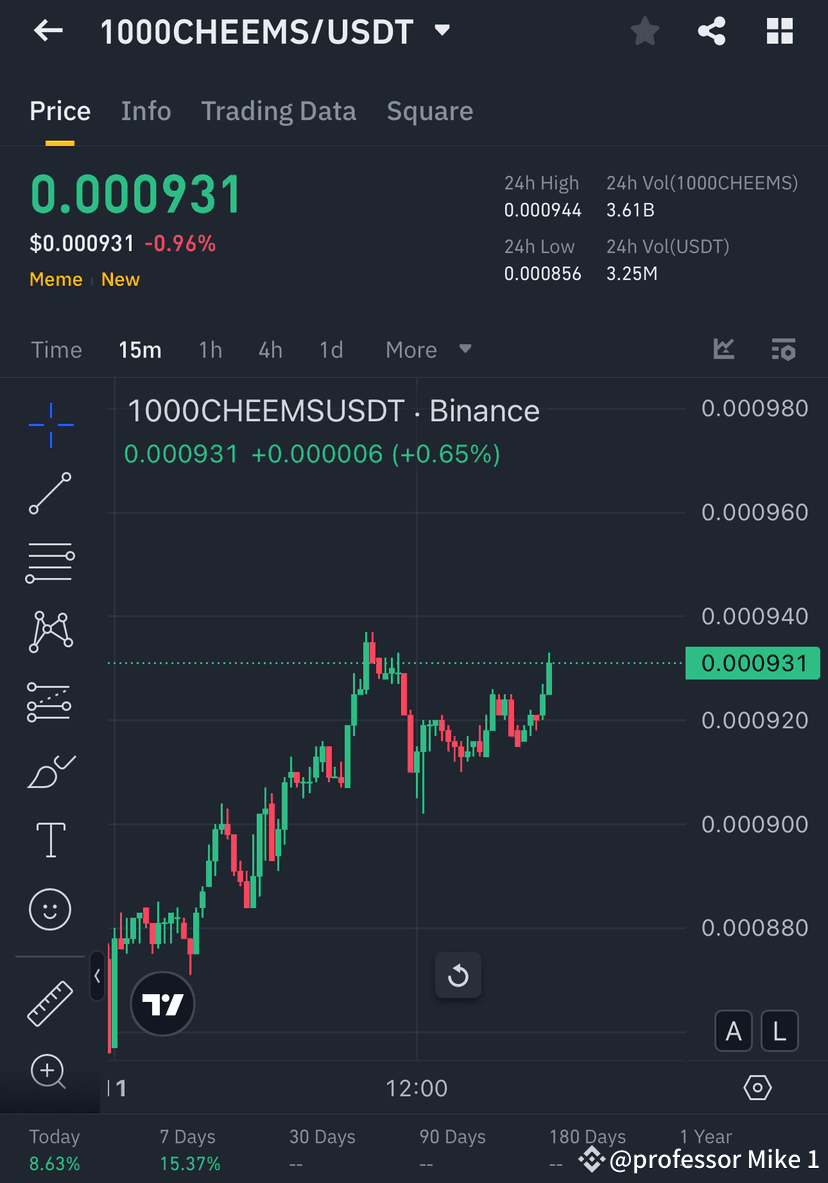 $1000CHEEMS /USDT Long Trade Setup: Bullish Breakout with St | professor Mike 1 on Binance Square