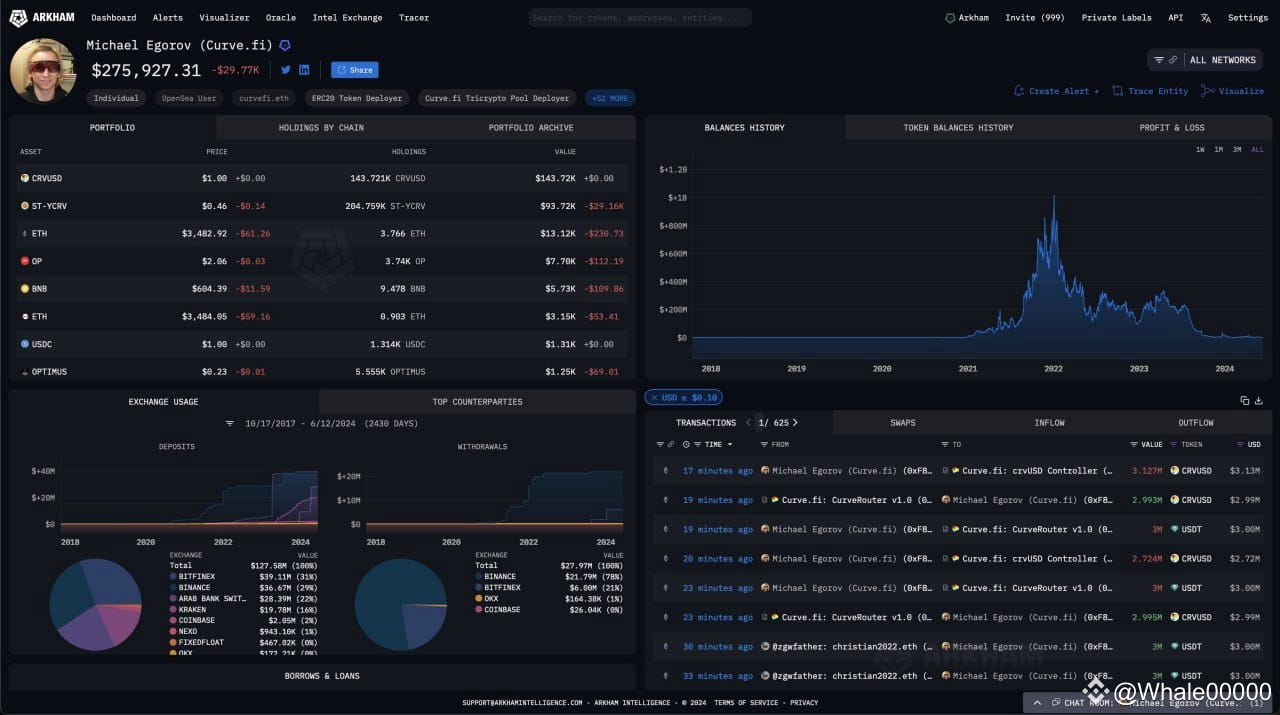 Mikhail Egorov received liquidation in his own protocol for | _The_wolf_of_Wall_Street_ on ...