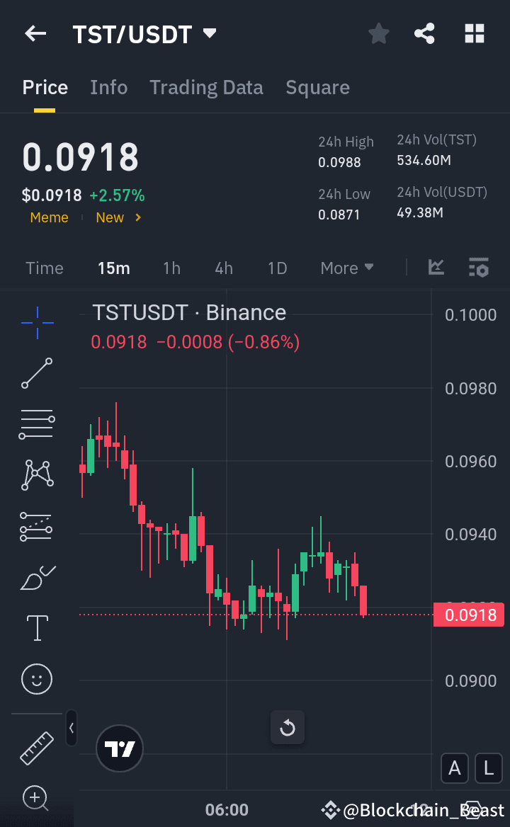 📉 $TST /USDT Short Trade Setup 📉 📌 Short Entry & Targets | Blockchain_Beast on Binance Square