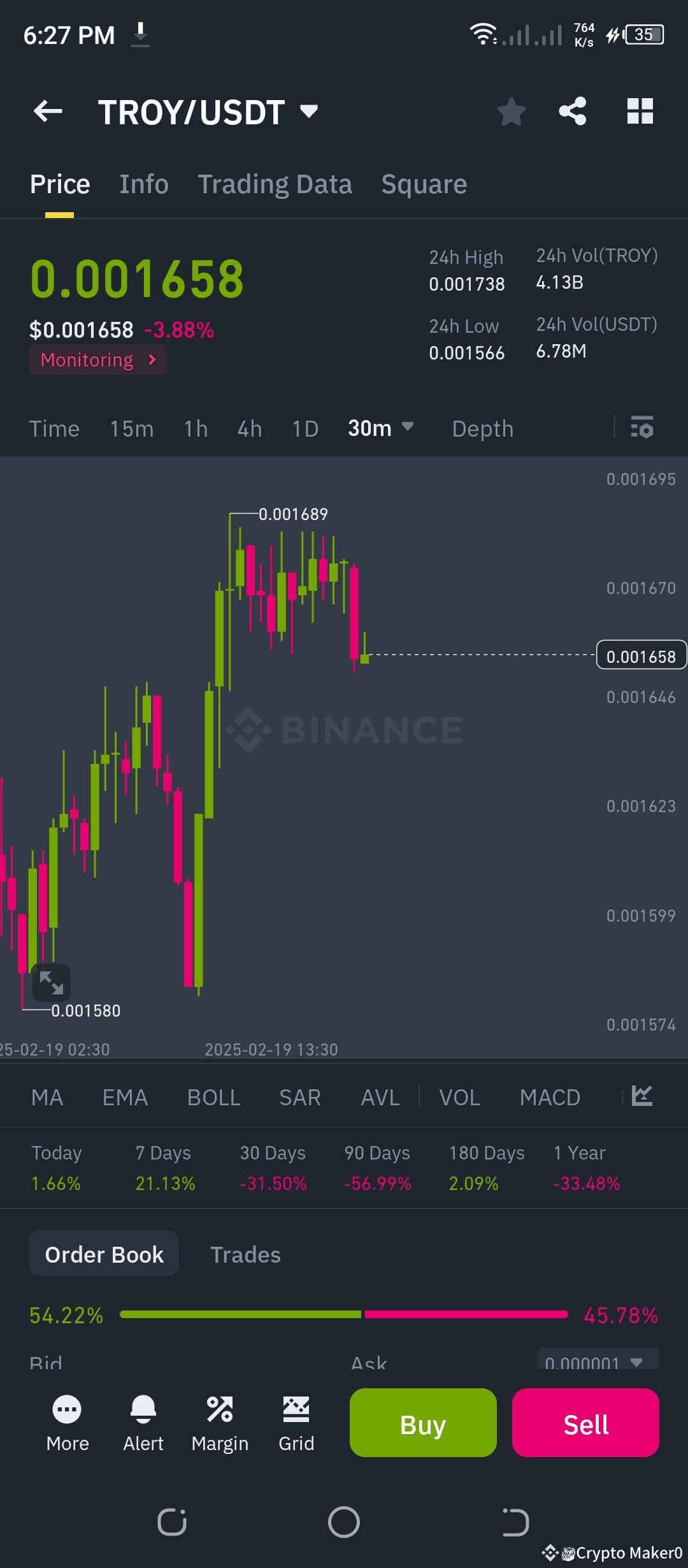 🚨🔥 $TROY /USDT Trade Setup – Key Levels to Watch 🔥🚨 Tro | Best Signel Zone on Binance Square