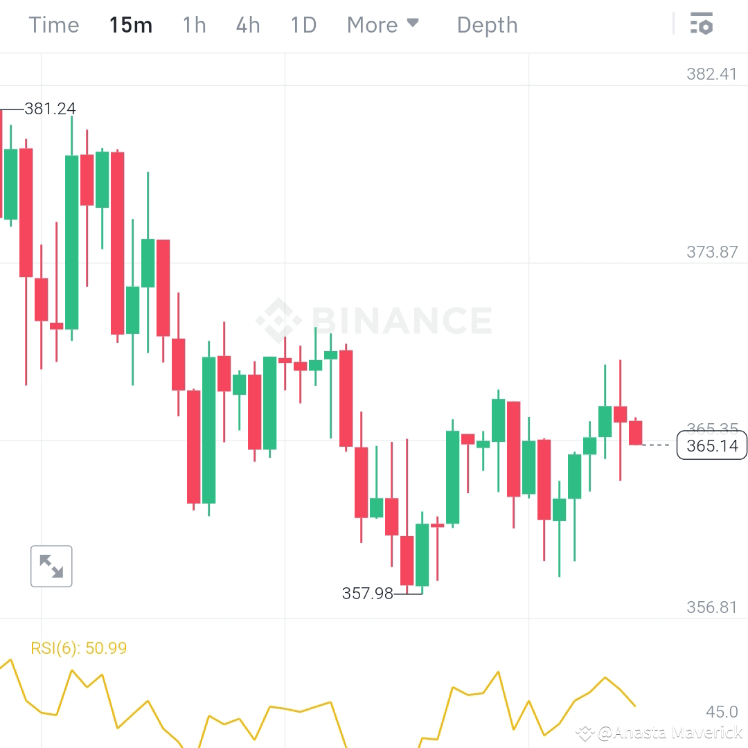 🚨 $AAVE /USDT: Consolidation Before the Next Big Move – Don | Anasta ...