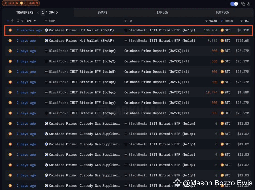 🚨BREAKING: BLACKROCK IS BUYING #BITCOIN AGAIN! ONE DAY BE | Mason Bozzo ...