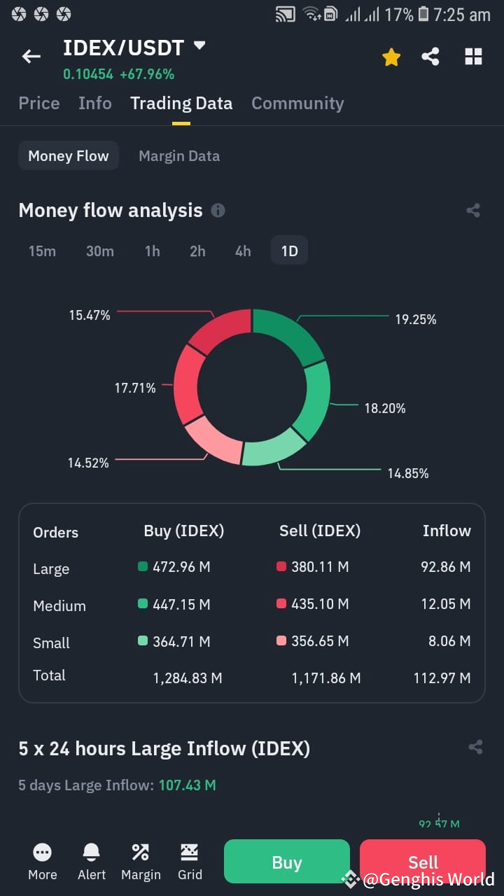 $IDEX Based on IDEX's historical price performance predict | Genghis ...