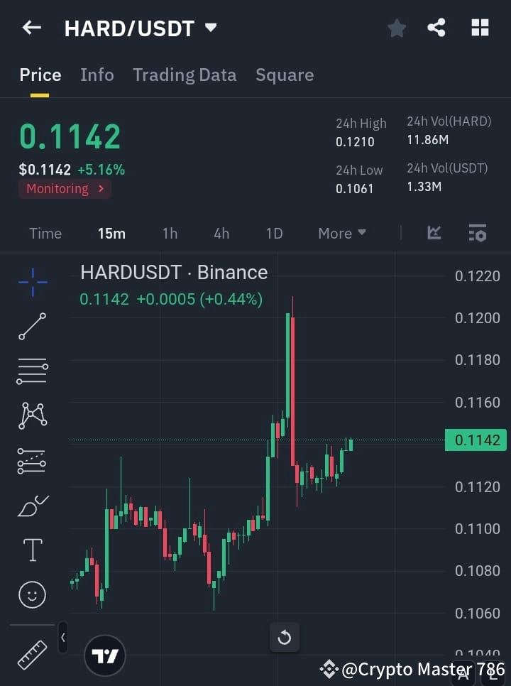 $HARD /USDT Bullish Momentum – In Progress!🔥 Ready For The | Crypto Master 786 on Binance Square
