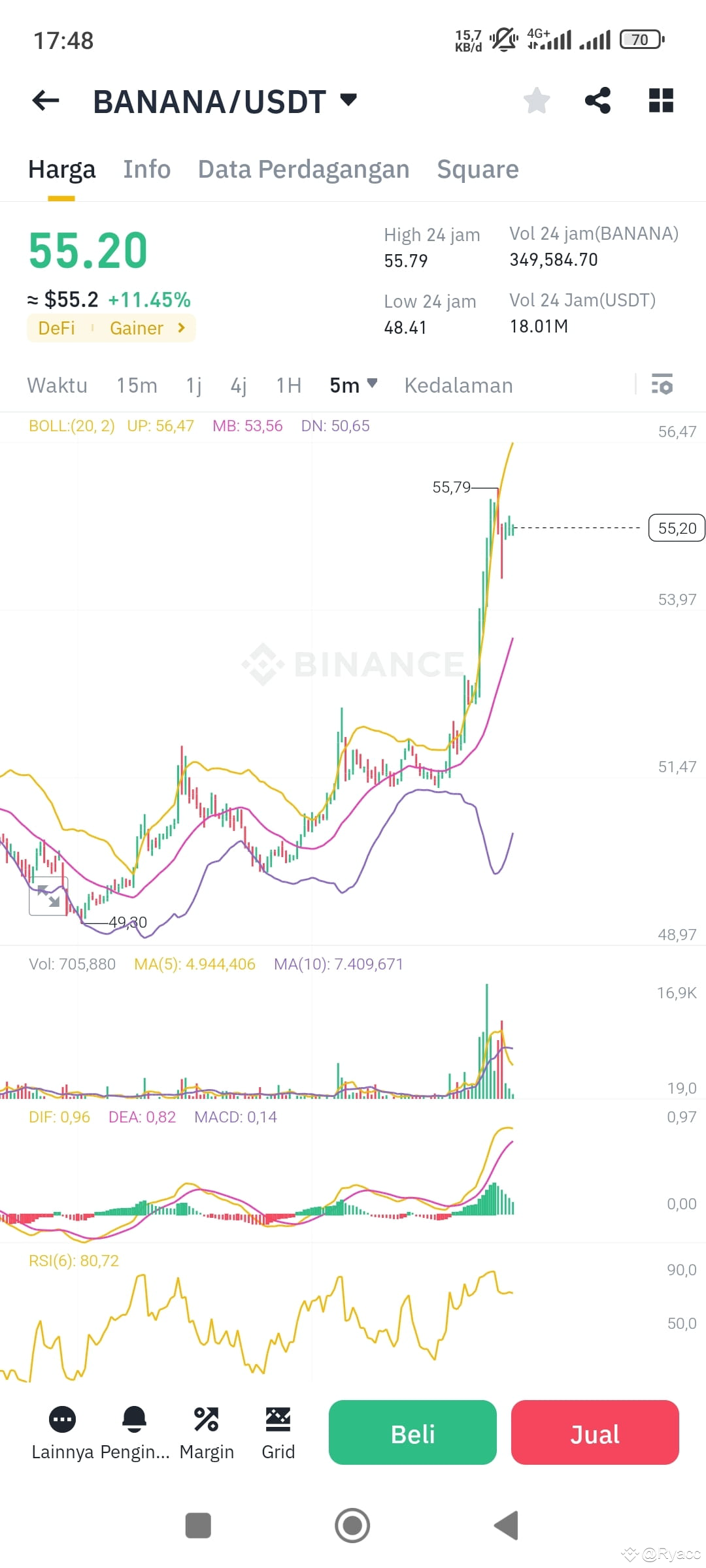 $BANANA SHORT CALLING!!! Banana has increased by 11.5%, thi | Ryacc on ...