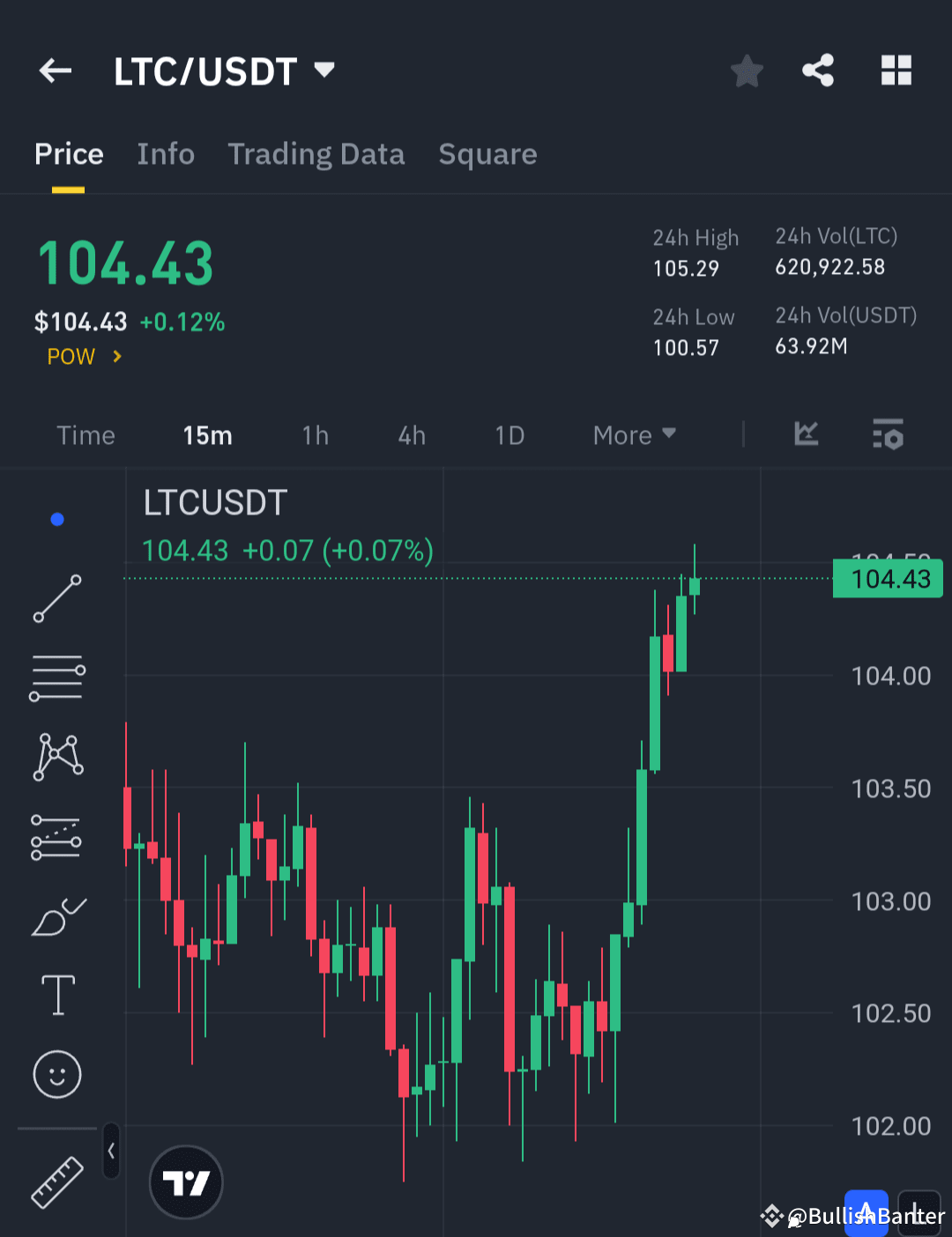 🚀 $LTC /USDT: A Bullish Wave to Watch 🚀 $LTC /USDT is rid | BullishBanter on Binance Square