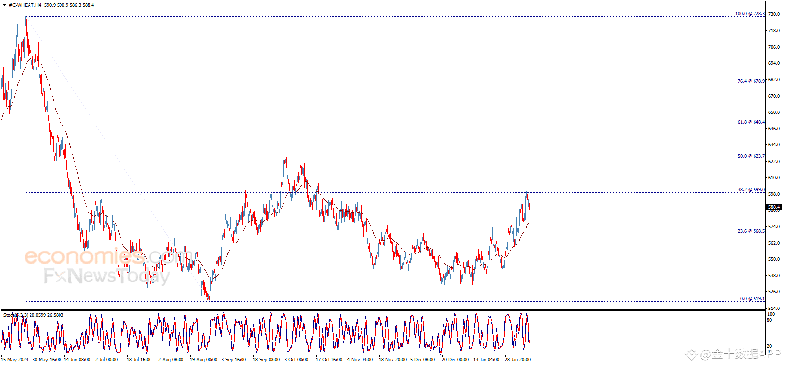 February 10 Technical Analysis Report: Spot Gold, WTI Crude Oil Futures, CBOT Soybeans | 金十数据APP ...
