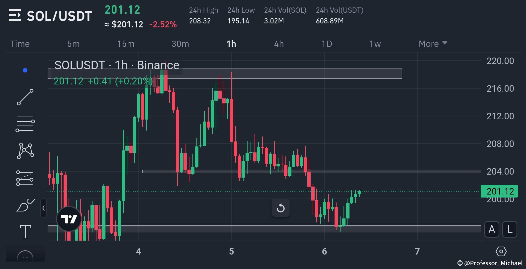 $SOL /USDT Market Update – Caution in Consolidation Zone! $ | Professor_Michael on Binance Square