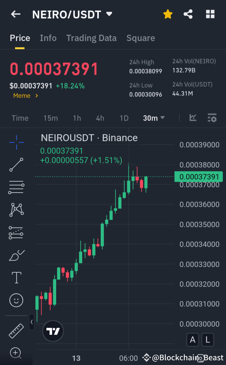 $NEIRO /USDT Technical Analysis & Trading Strategy 🚀 $NEIR | Aliza_Crypto_786 on Binance Square