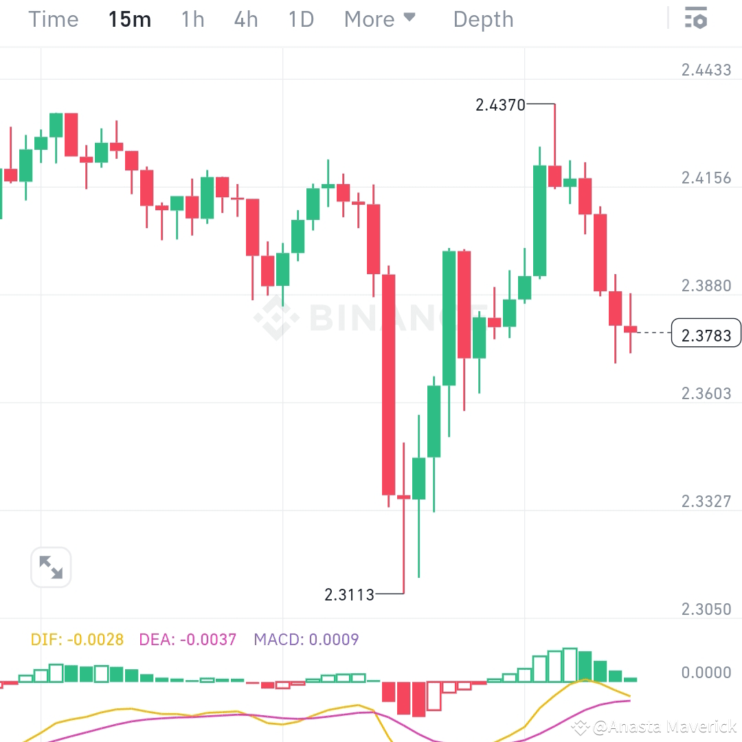 🚨 $XRP /USDT ALERT: SHORT ENTRY OPPORTUNITY 🚨 $XRP is c | Anasta Maverick on Binance Square