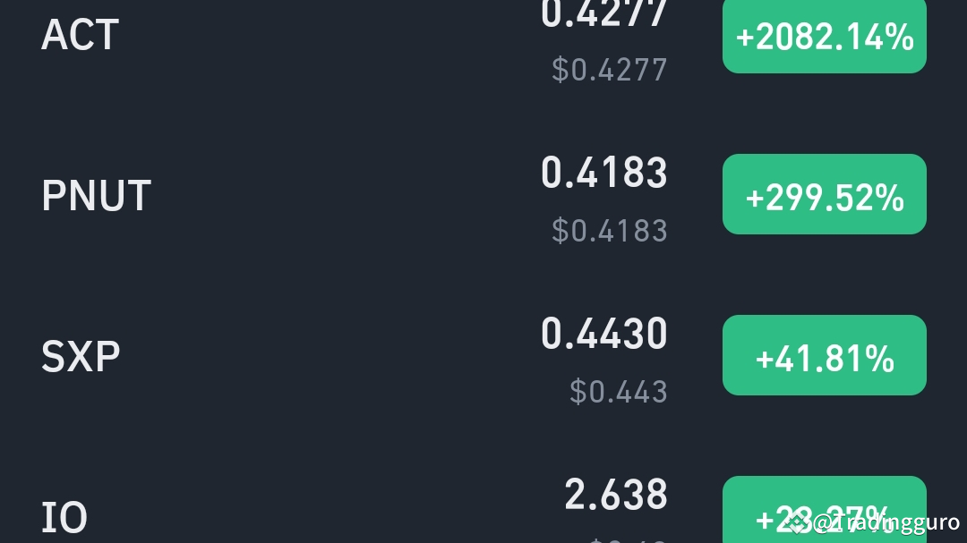 Cryptocurrency Market Surge: Spotlight on ACT, PNUT, SXP, and IO 📊🔥🔥 | Tradingguro on Binance Square