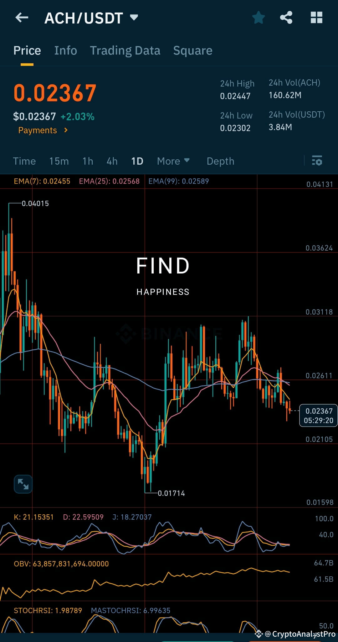 $ACH #ACH ACH/USDT TRADE SIGNAL - PAYMENTS COIN READY TO MO | CryptoAnalystPro on Binance Square