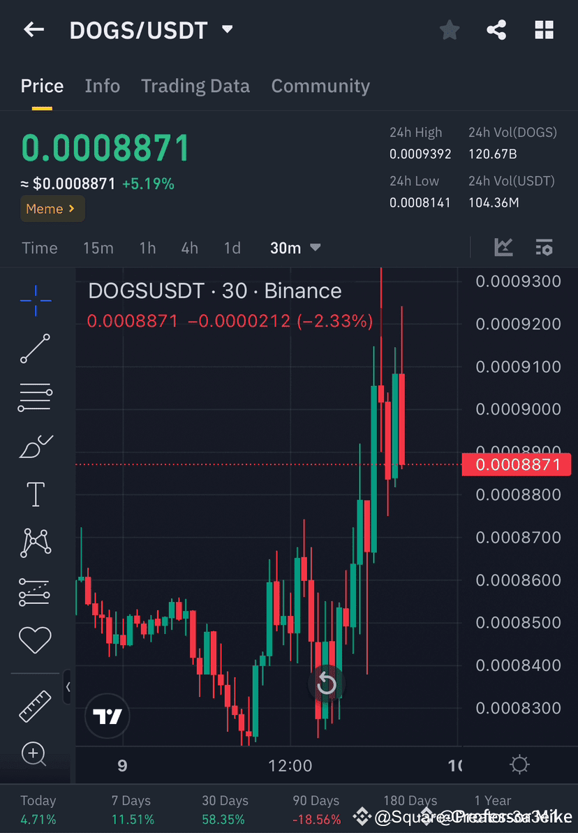 $DOGS /USDT Analysis: Building Bullish Momentum!🔥💯 DOGS/ | أبوالحسين on Binance Square
