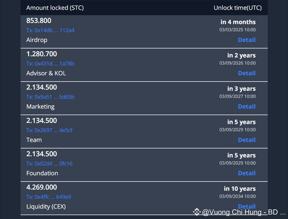 How does Stakecoin's anti-"rug pull" mechanism work? Rug pu | Vuong Chi ...