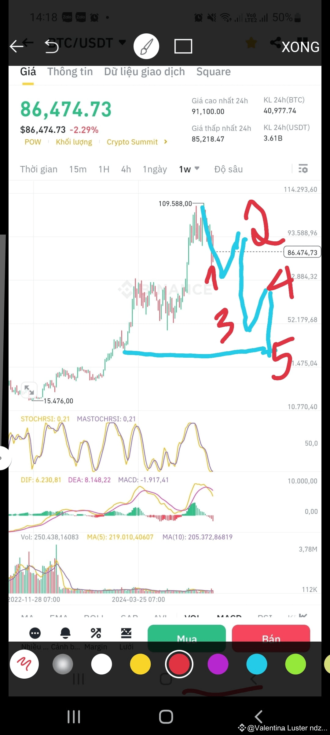 Reversing the 1d chart, we see that 109 is the peak of wave ...