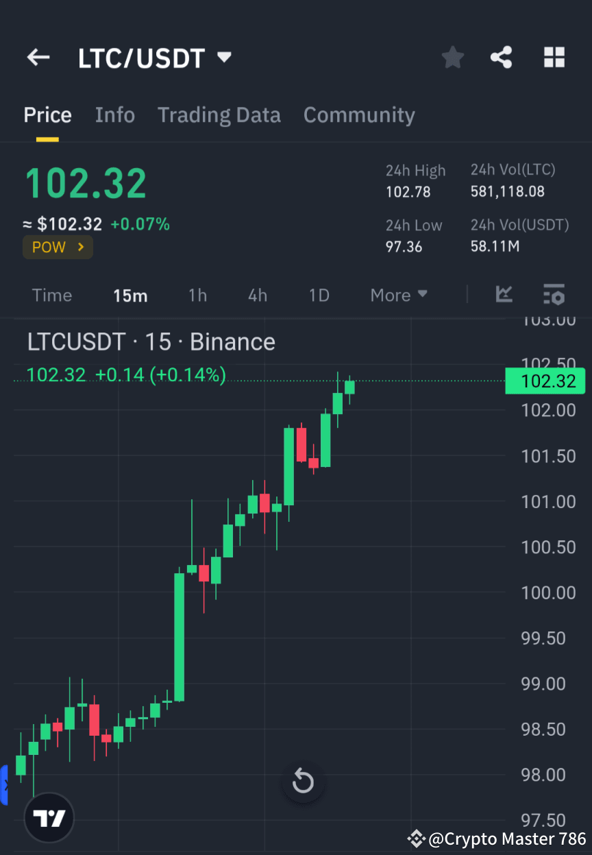 $LTC 🚀 LTC/USDT Technical Analysis – Is a Bullish Breakou | Crypto Master 786 on Binance Square