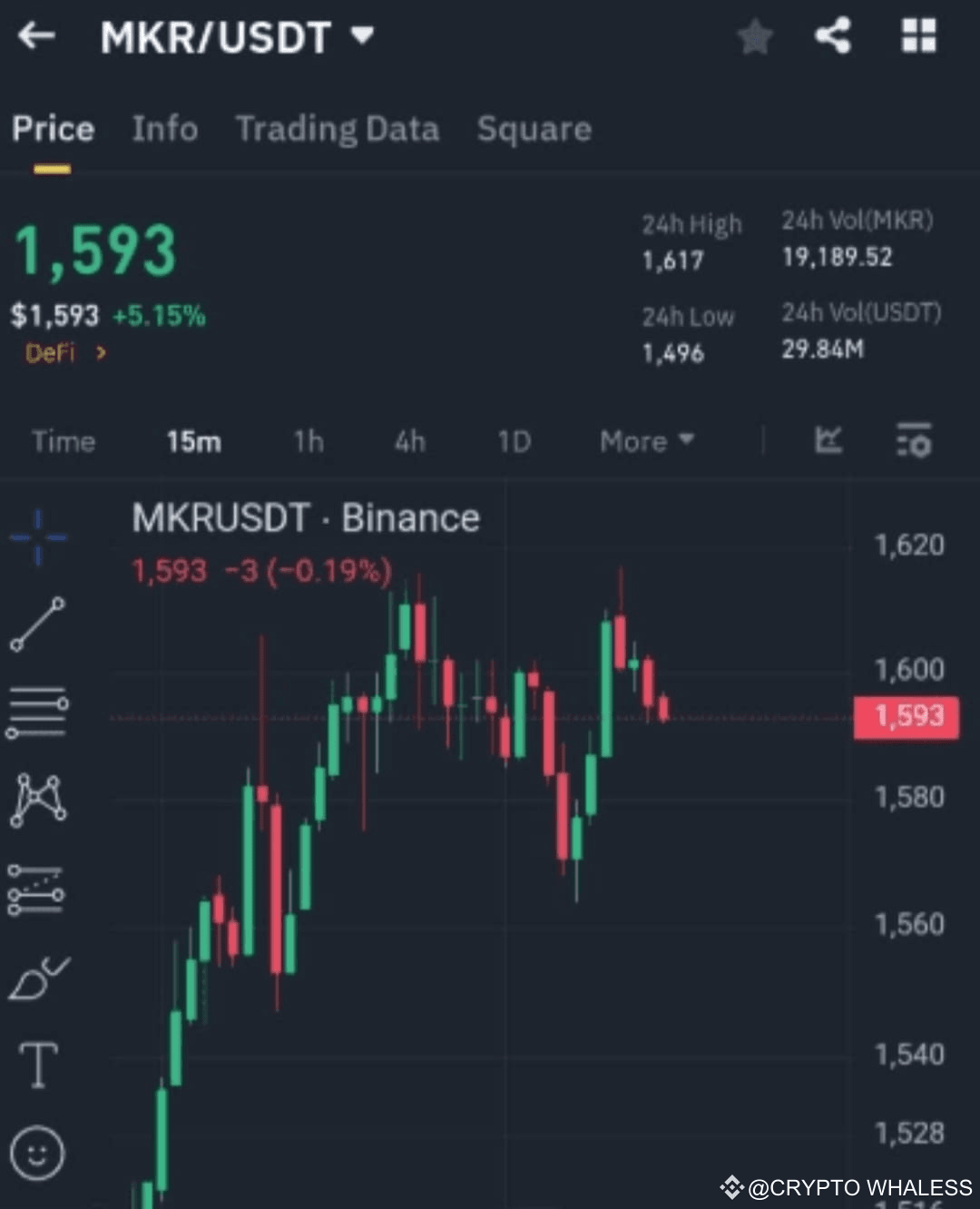 Short Trade Opportunity $MKR /USDT – Key Levels and Strate | CRYPTO WHALESS on Binance Square