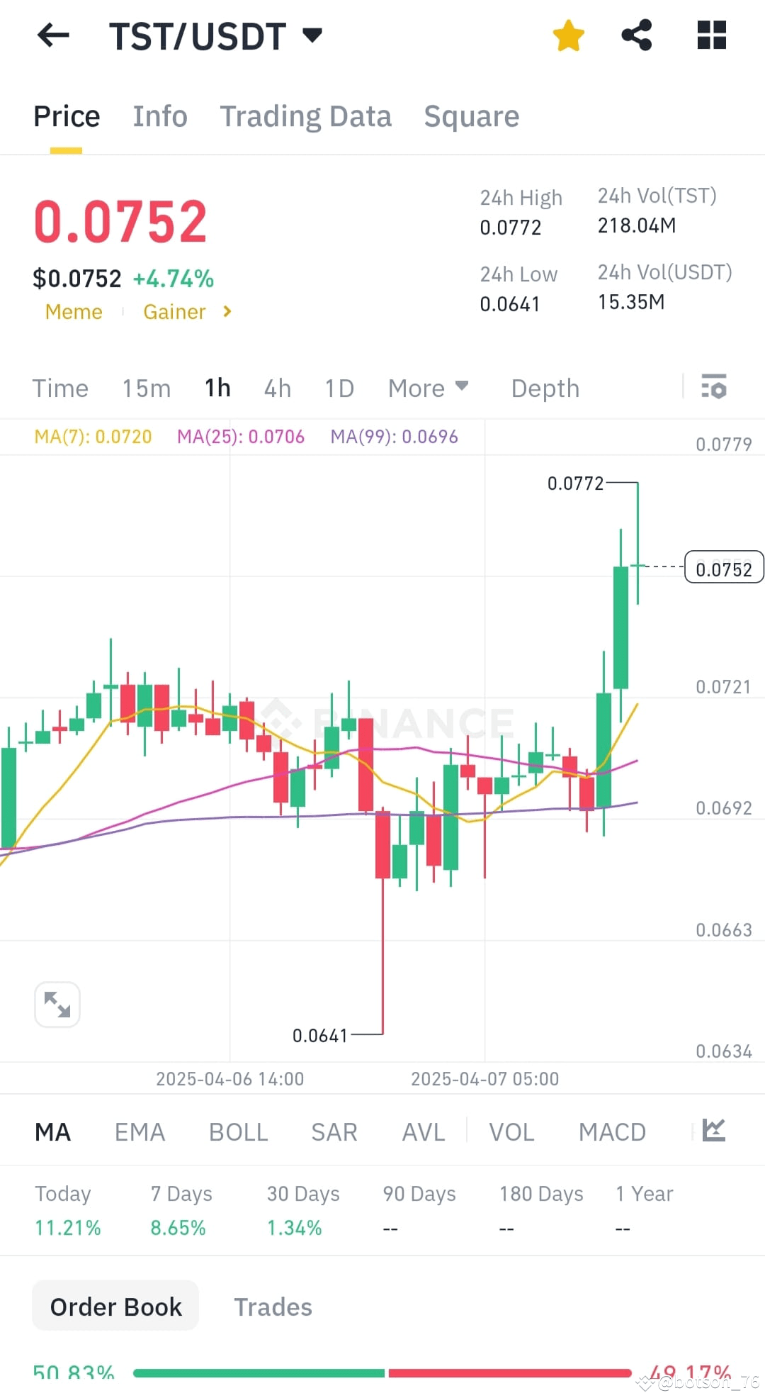 Don't Miss Out – TST Coin is the Game Changer You've Been Wa | botson ...