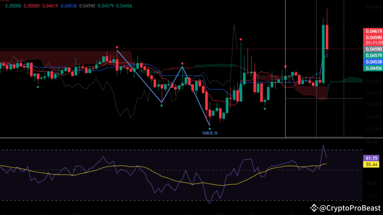 $BETA Trading Strategies | CryptoProBeast on Binance Square