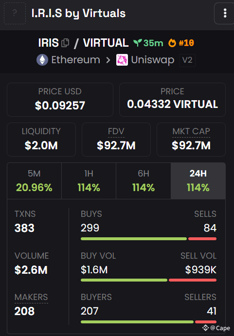 the $IRIS (eth) token from @virtuals_io just launched and im | Cape on Binance Square