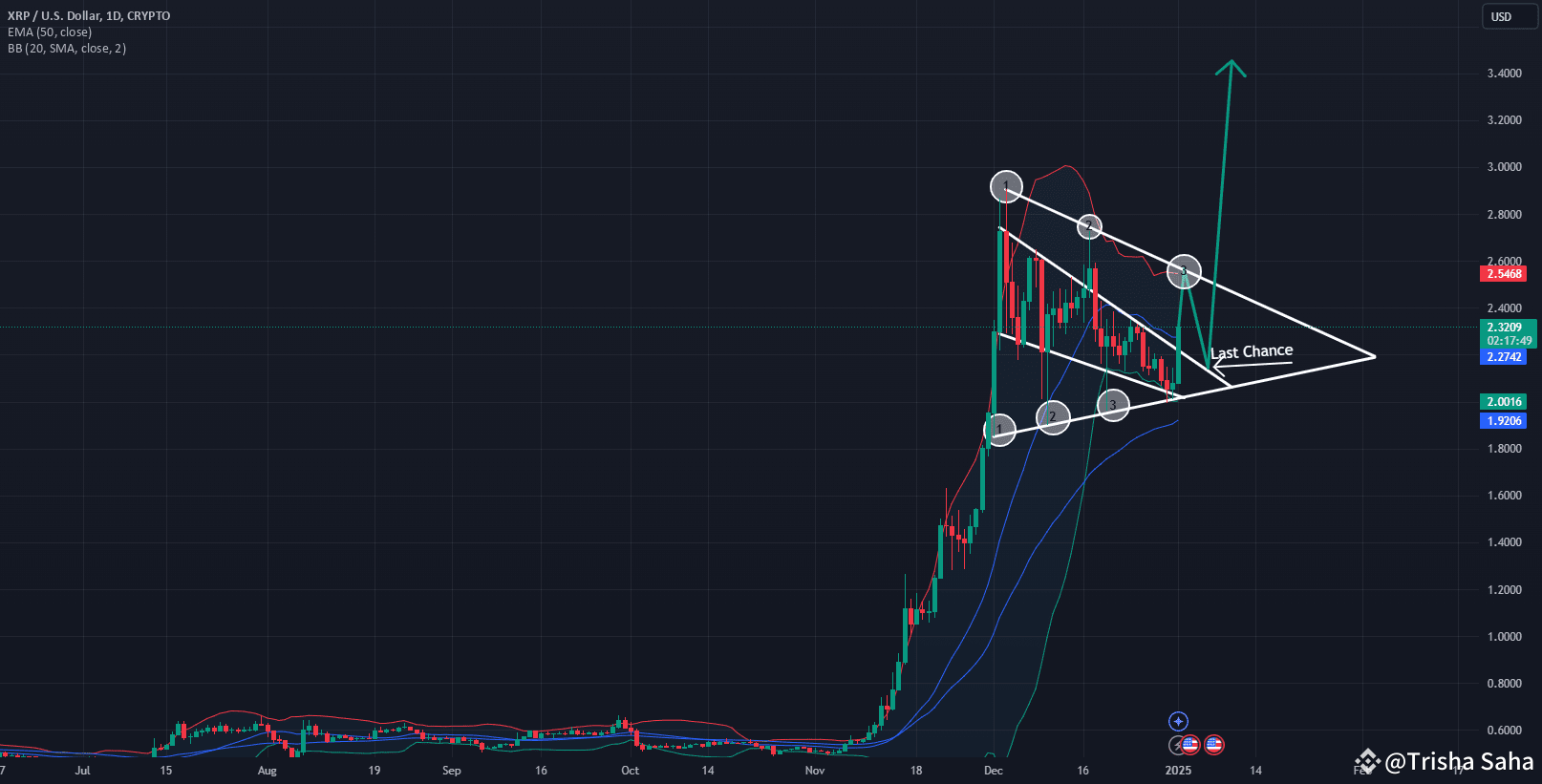 $XRP may give one last buying chance after bouncing off res | Trisha Saha on Binance Square