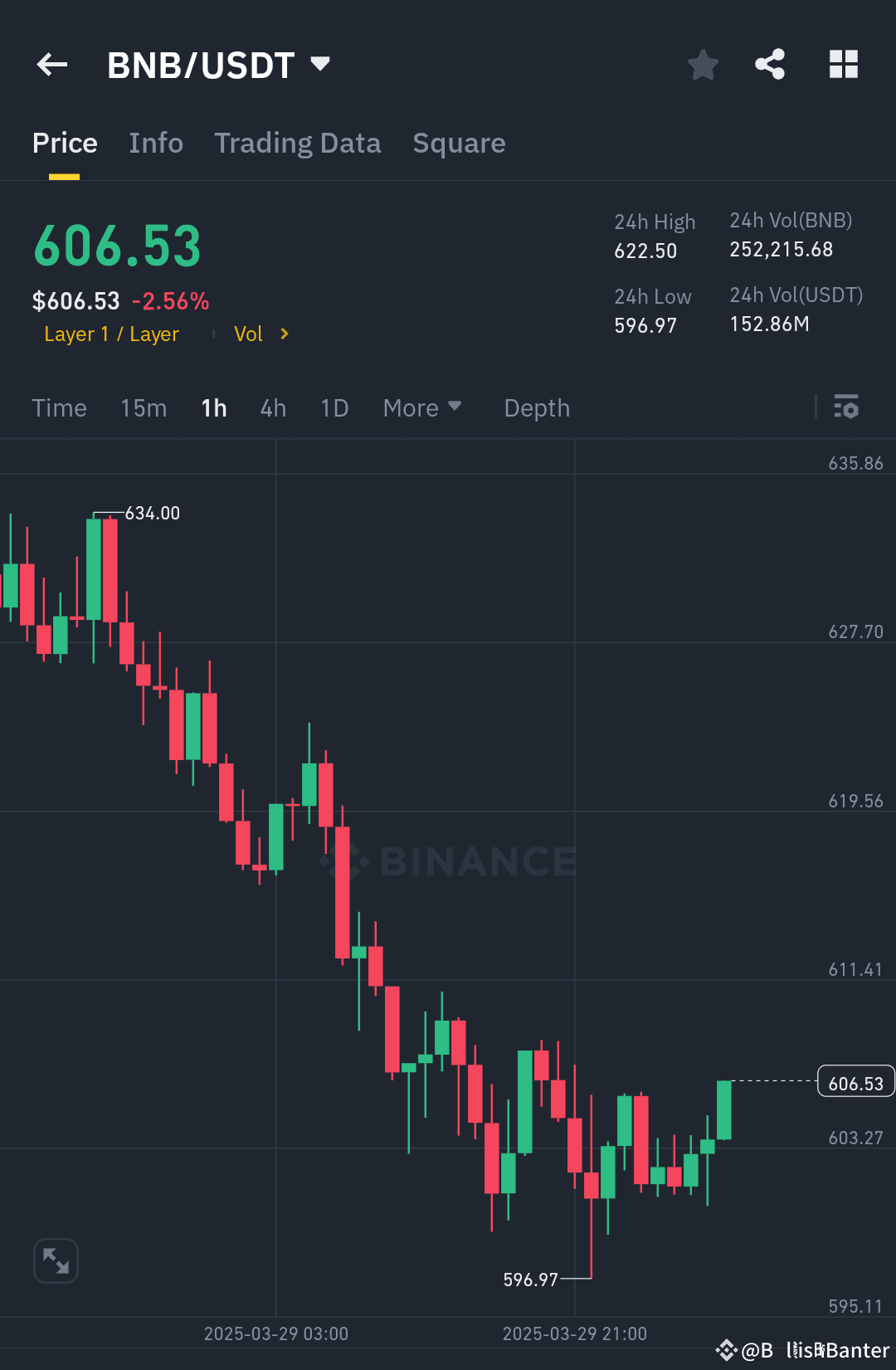 $BNB /USDT Long Trade Signal #BNB /USDT has shown signs of | BullishBanter on Binance Square
