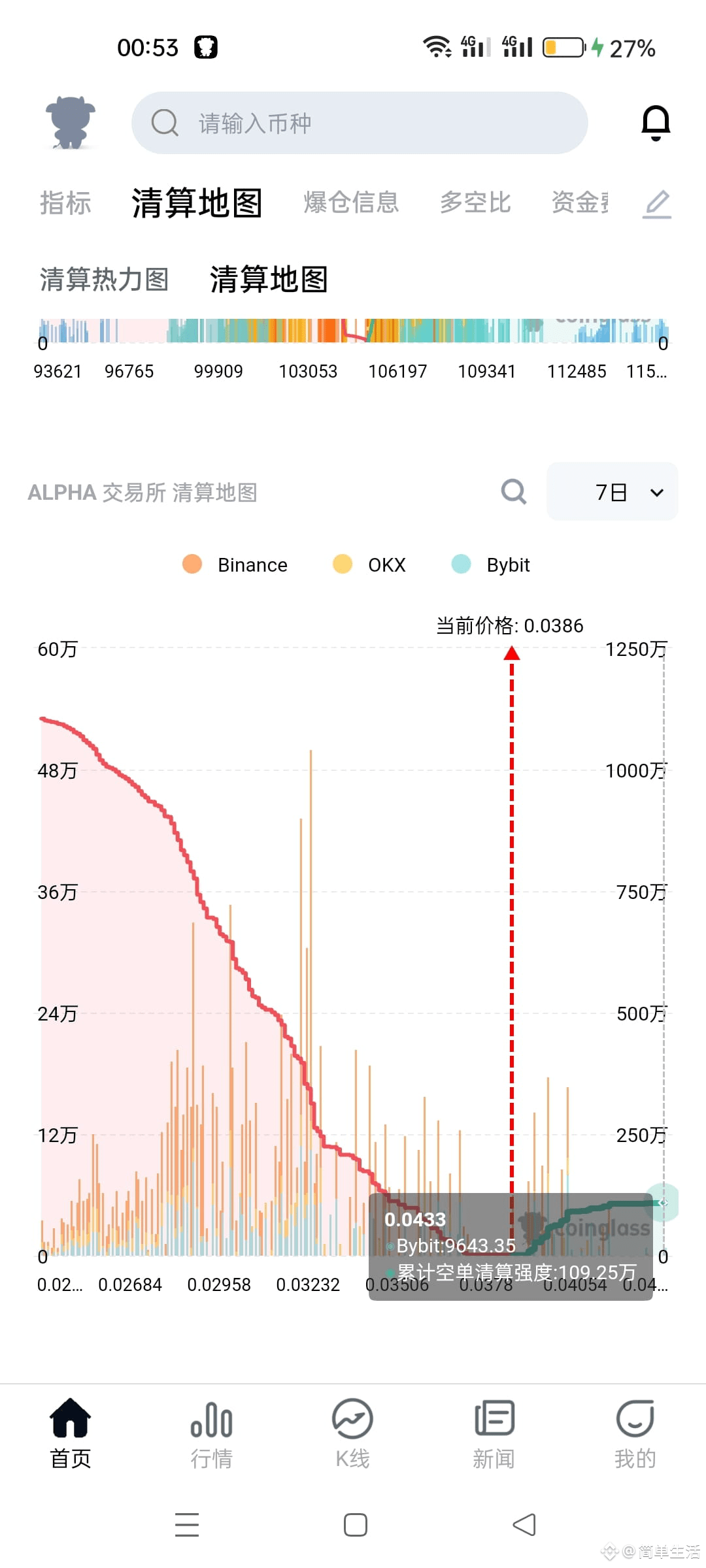$ALPHA Brothers take a look for themselves | 简单生活 on Binance Square