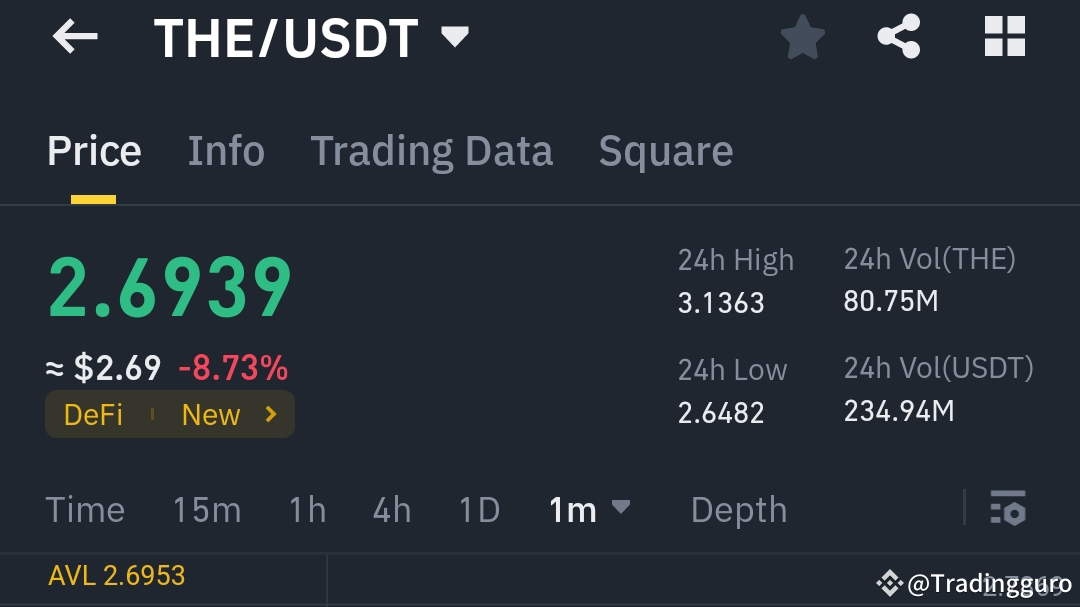 THE/USDT Market Performance Overview The image depicts the price trend ...