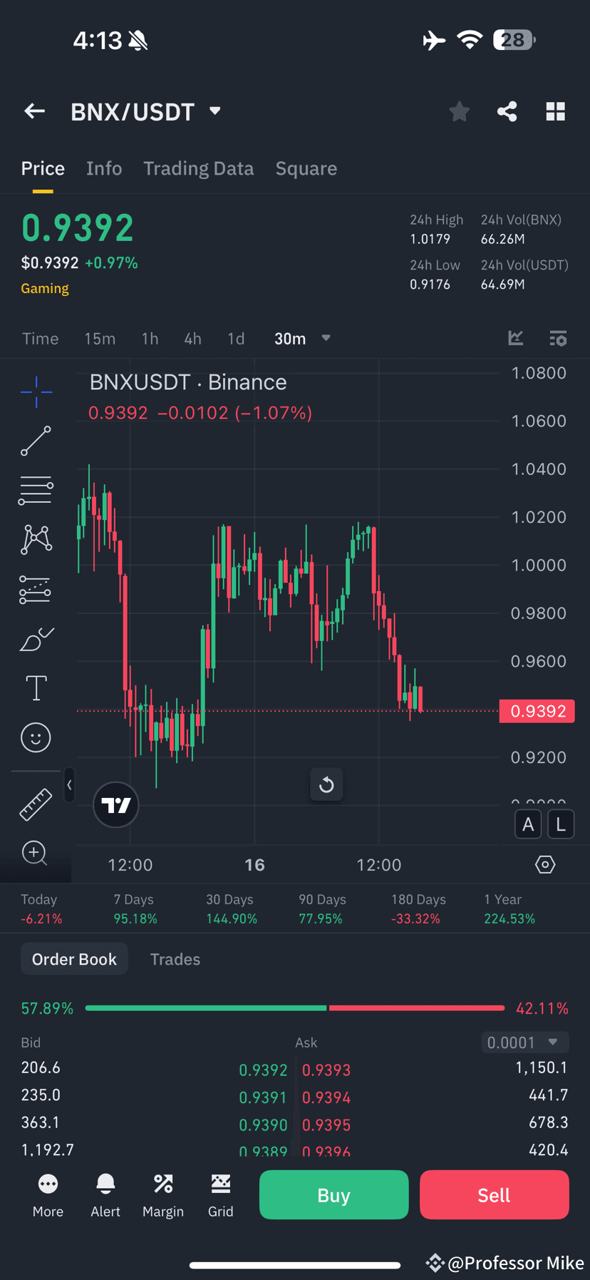 $BNX /USDT – Short Trade Alert! 💯🔥🔥 $BNX is showing sign | Professor Mike on Binance Square