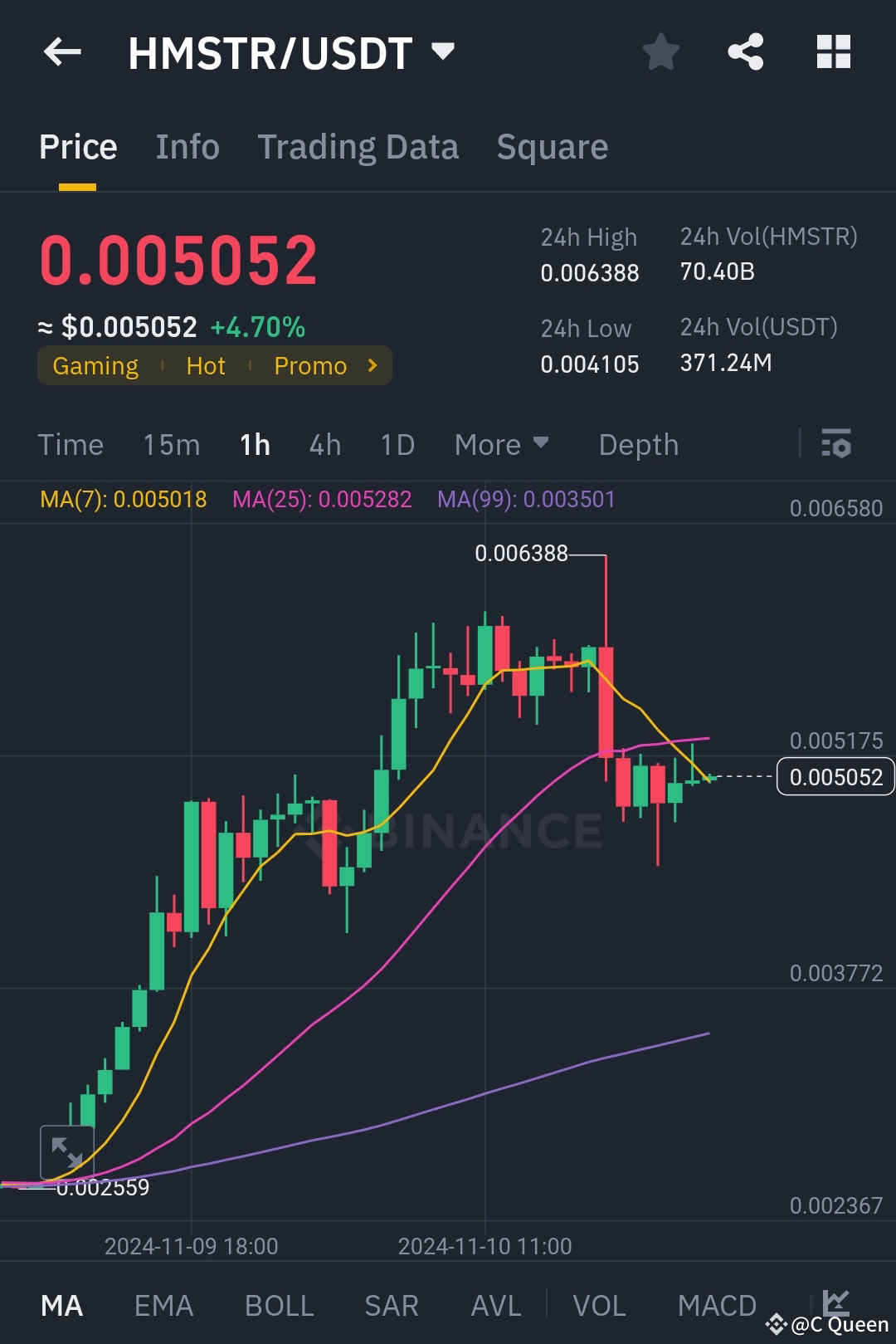 🚨🔥 HAMSTER TOKEN ($HMSTR /USDT) SHOWS UPTREND – TARGETS IN | C Queen on Binance Square
