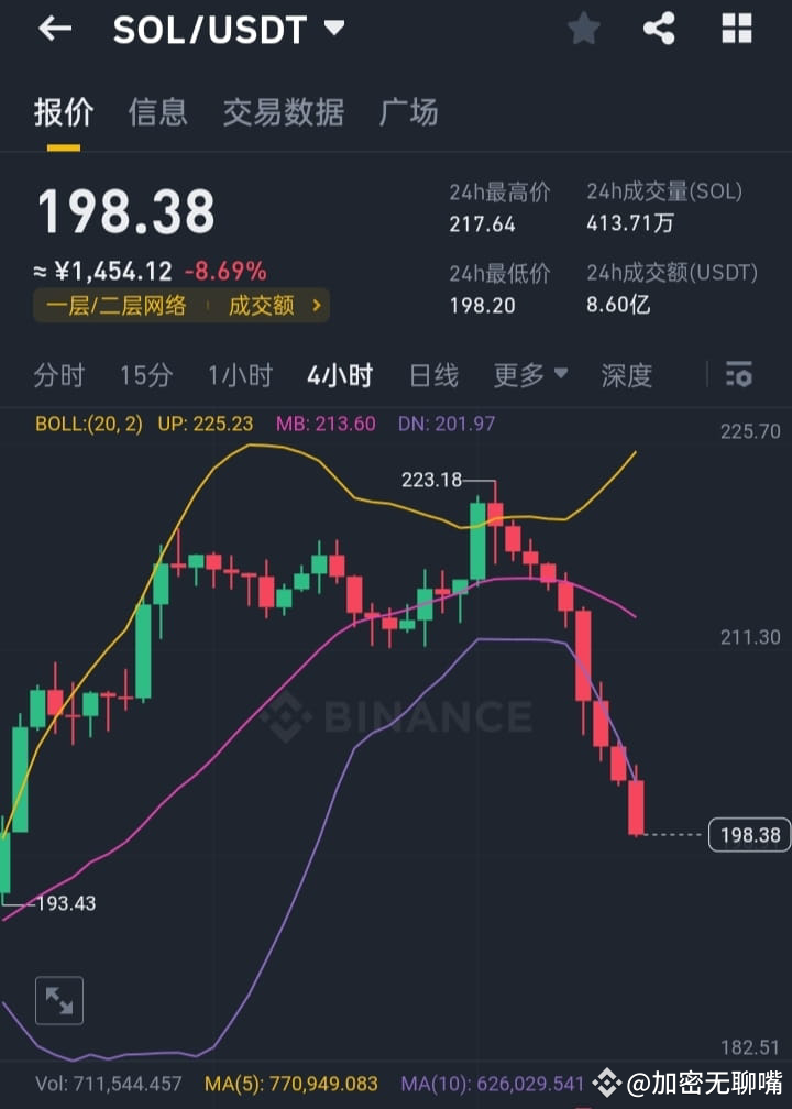 $SOL $SOL Major Action! pump.fun has invested $20 millio | 加密无聊嘴 on ...