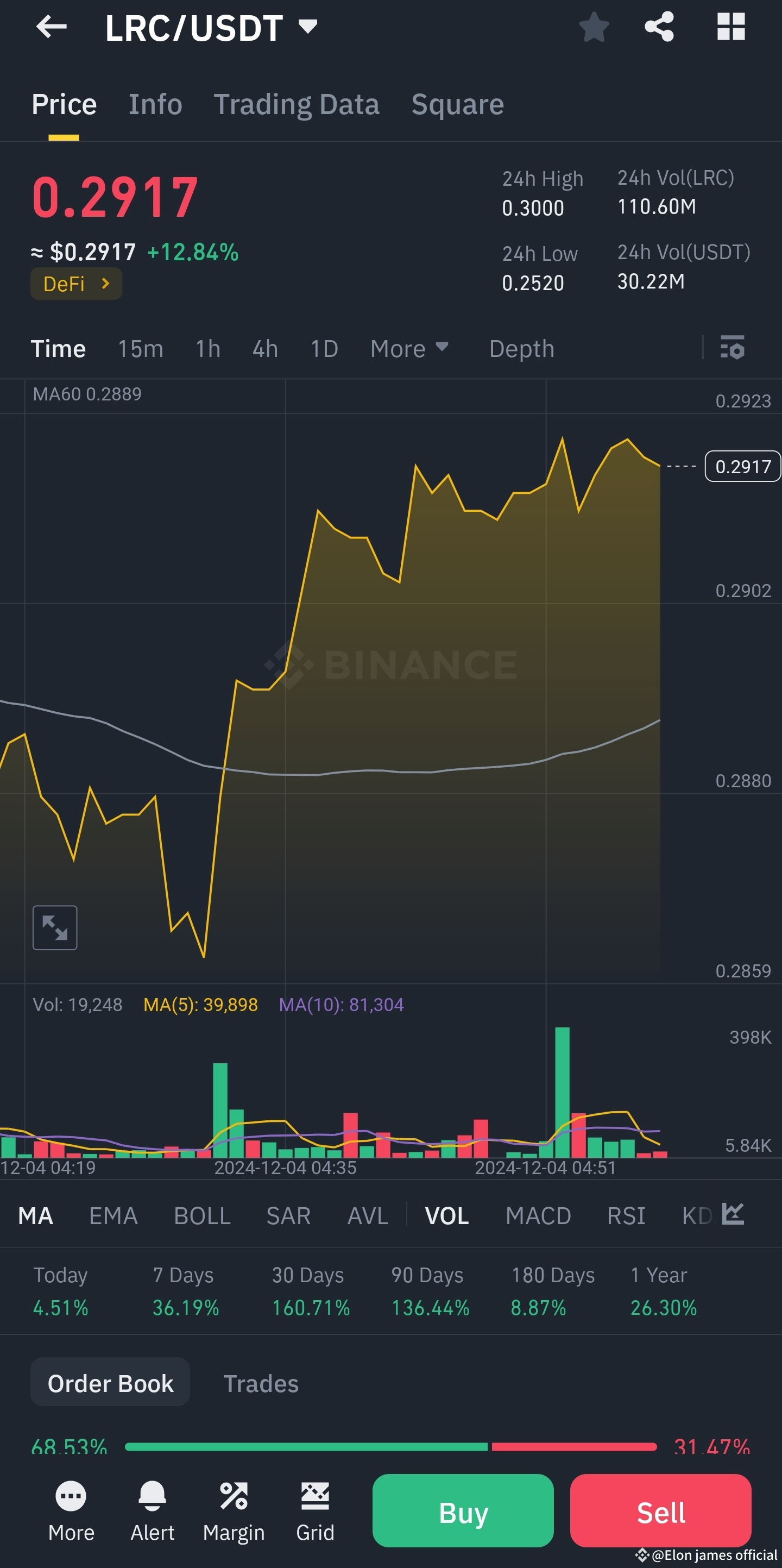 $LRC profits are rolling in! 🚀 Smart traders, now’s the ti | Elon james ...