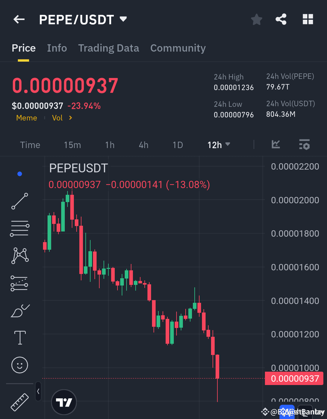 **🚨 $PEPE Faces a Massive 70% Crash from Its All-Time High! | st_anlay ...