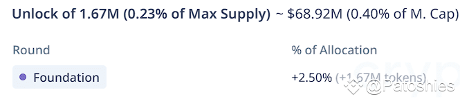 Avalanche AVAX coin will release some of the coins locked in ...