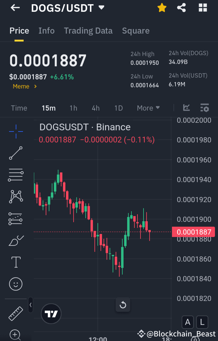 🐶 $DOGS /USDT Market Analysis & Trade Setup 🔥 📌 Current | Blockchain_Beast on Binance Square