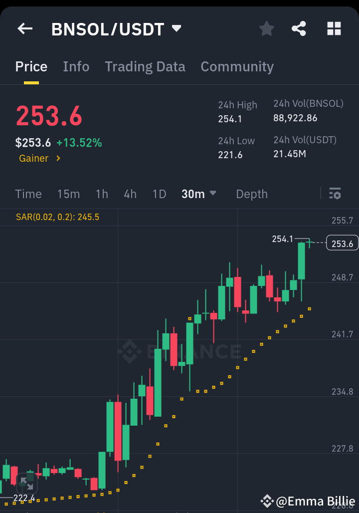 BNSOL/USDT: Trading Plan and Targets Entry Range: $BNSOL | Emma Billie on Binance Square