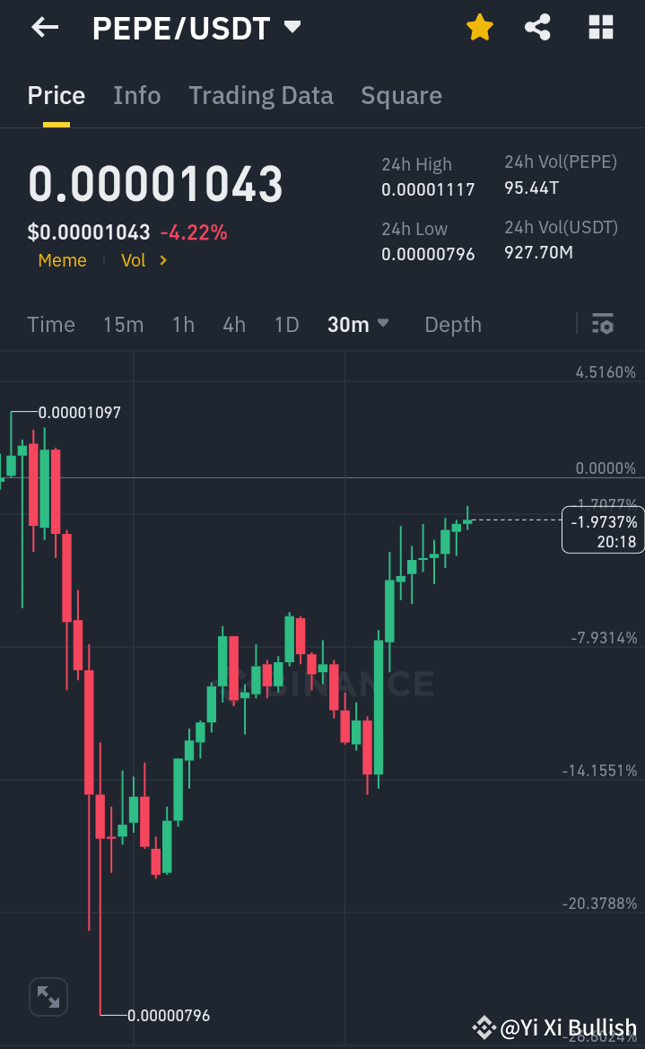 🚀 $PEPE /USDT Technical Analysis & Trade Signal – Breakout | Yi Xi Bullish on Binance Square