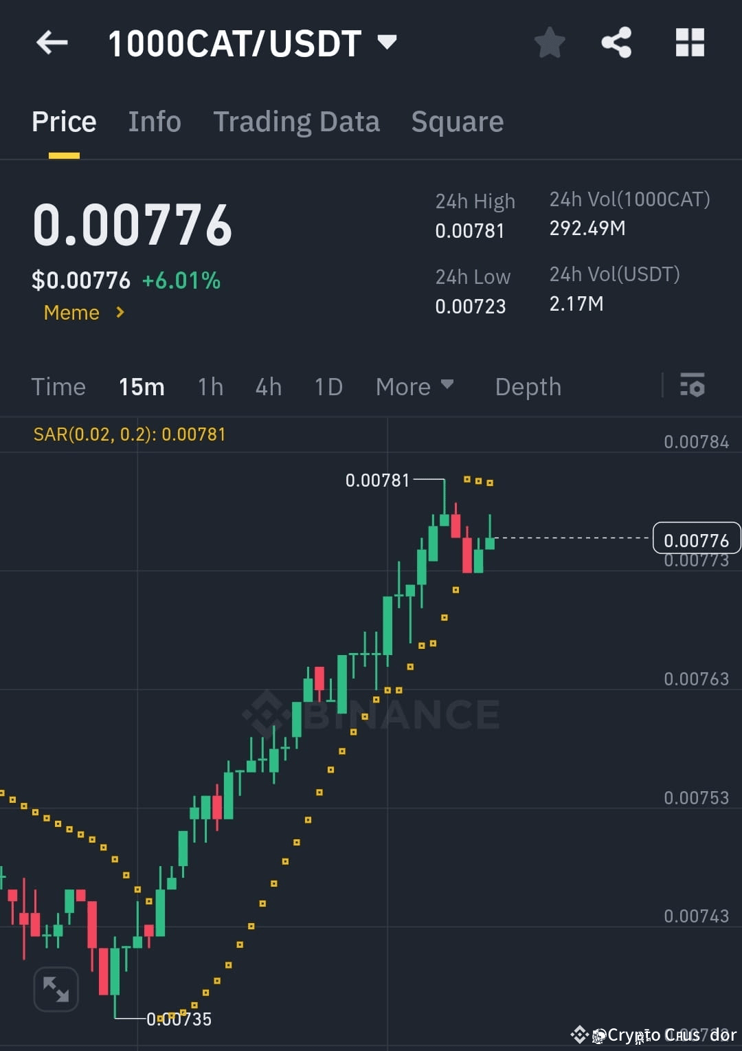 $1000CAT /USDT Bull Run Alert 🚀 $1000CAT is gaining trac | Crypto Crusador on Binance Square