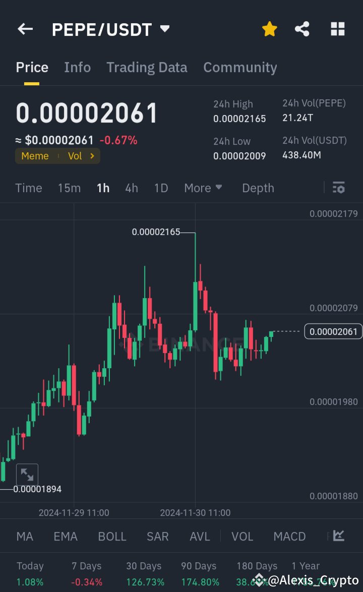 $PEPE $PEPE 🐸💰 PEPE/USD Analysis: Is | Blockchain_Beast on Binance Square