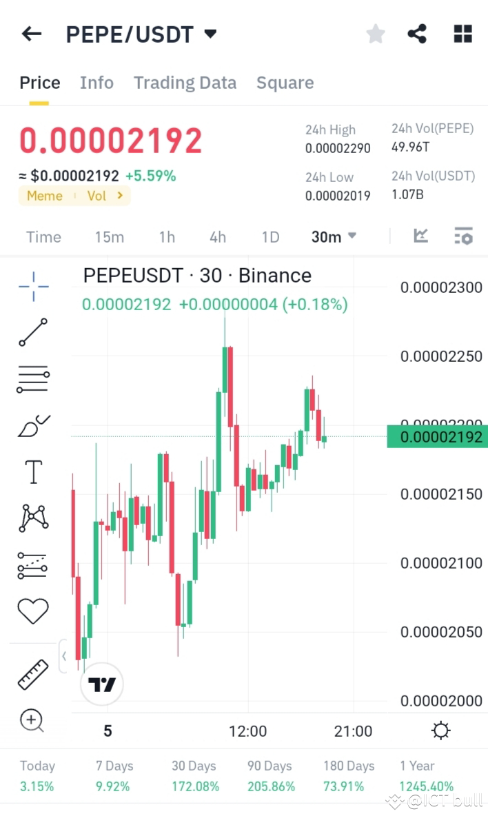 🚨 $PEPE ALERT: READY TO EXPLODE – BIG MOVE INCOMING! 🚨 $P | ICT bull on Binance Square