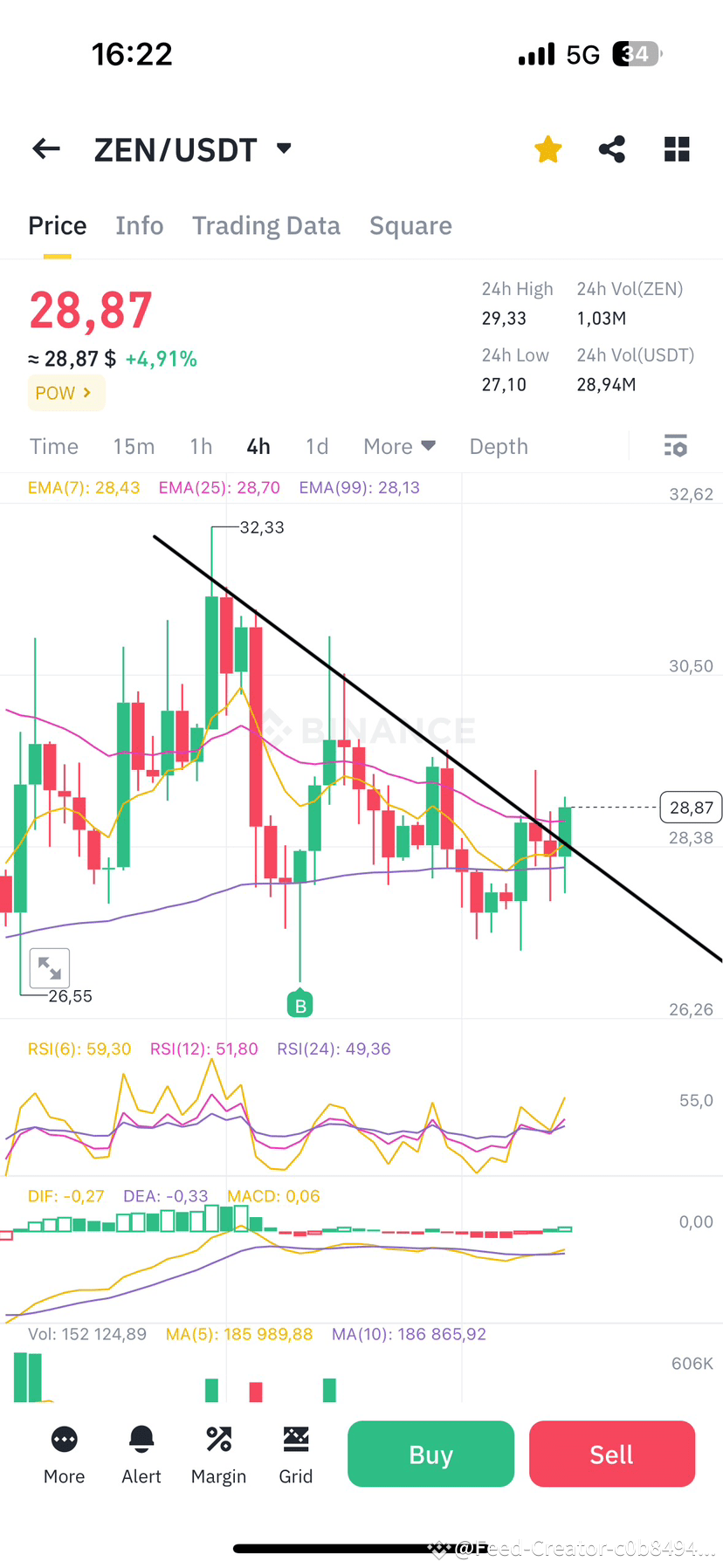 $ZEN $SOL $ETH BREAK OUT!!🚨🚨 | Ikonpowa on Binance Square