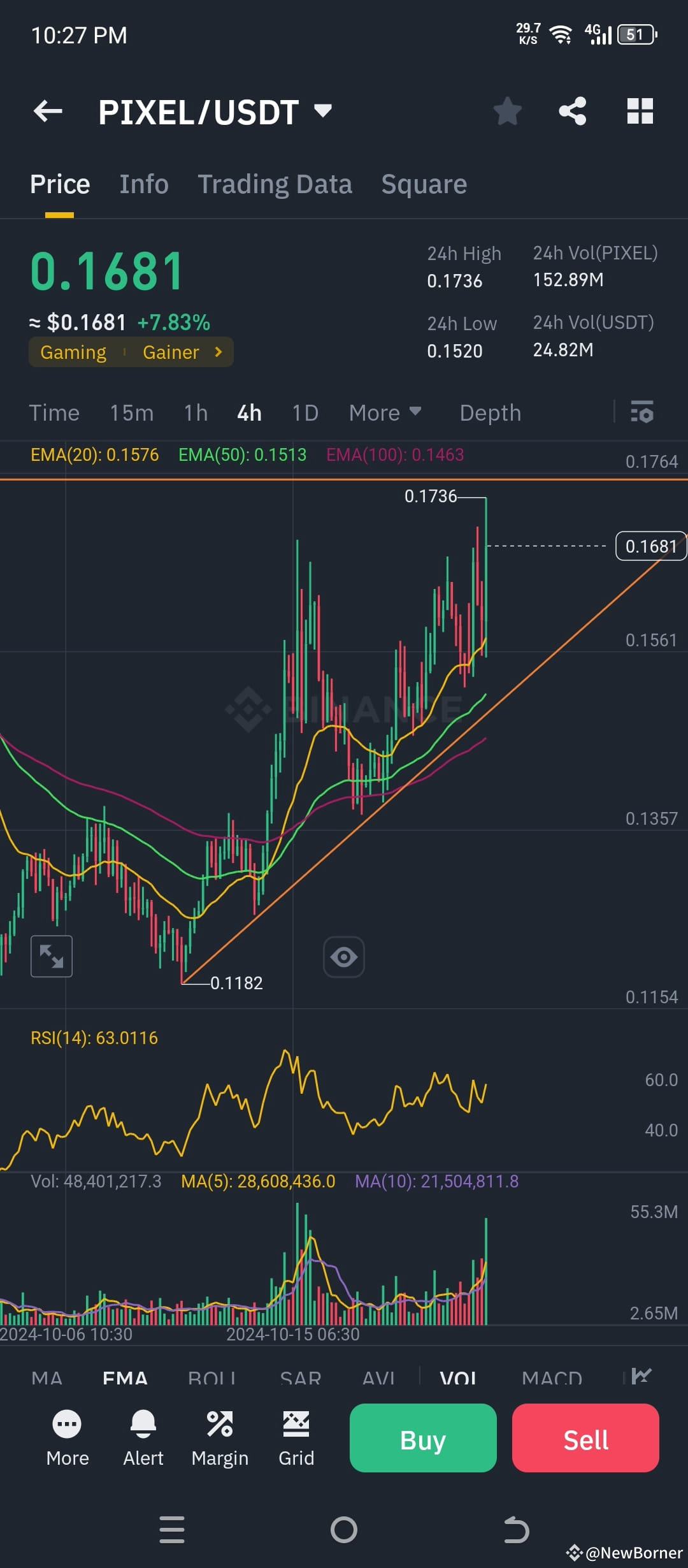 $PIXEL Market going sideway is going to over soon and someth ...